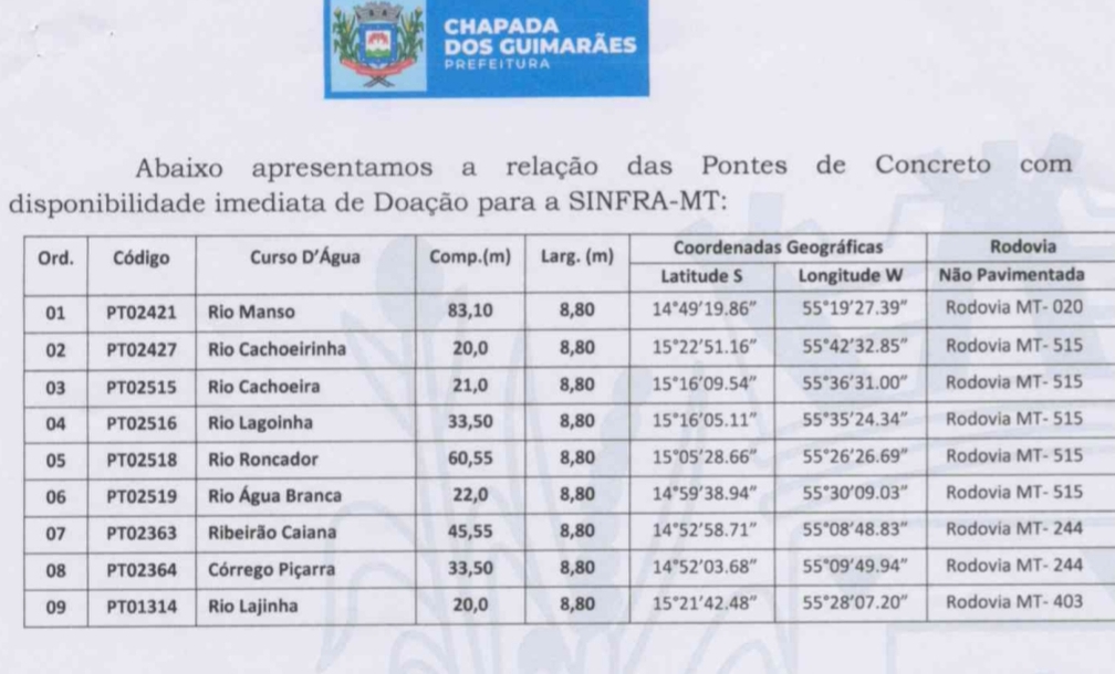 Osmar Froner apresenta 9 novos projetos de pontes de concreto para a ...